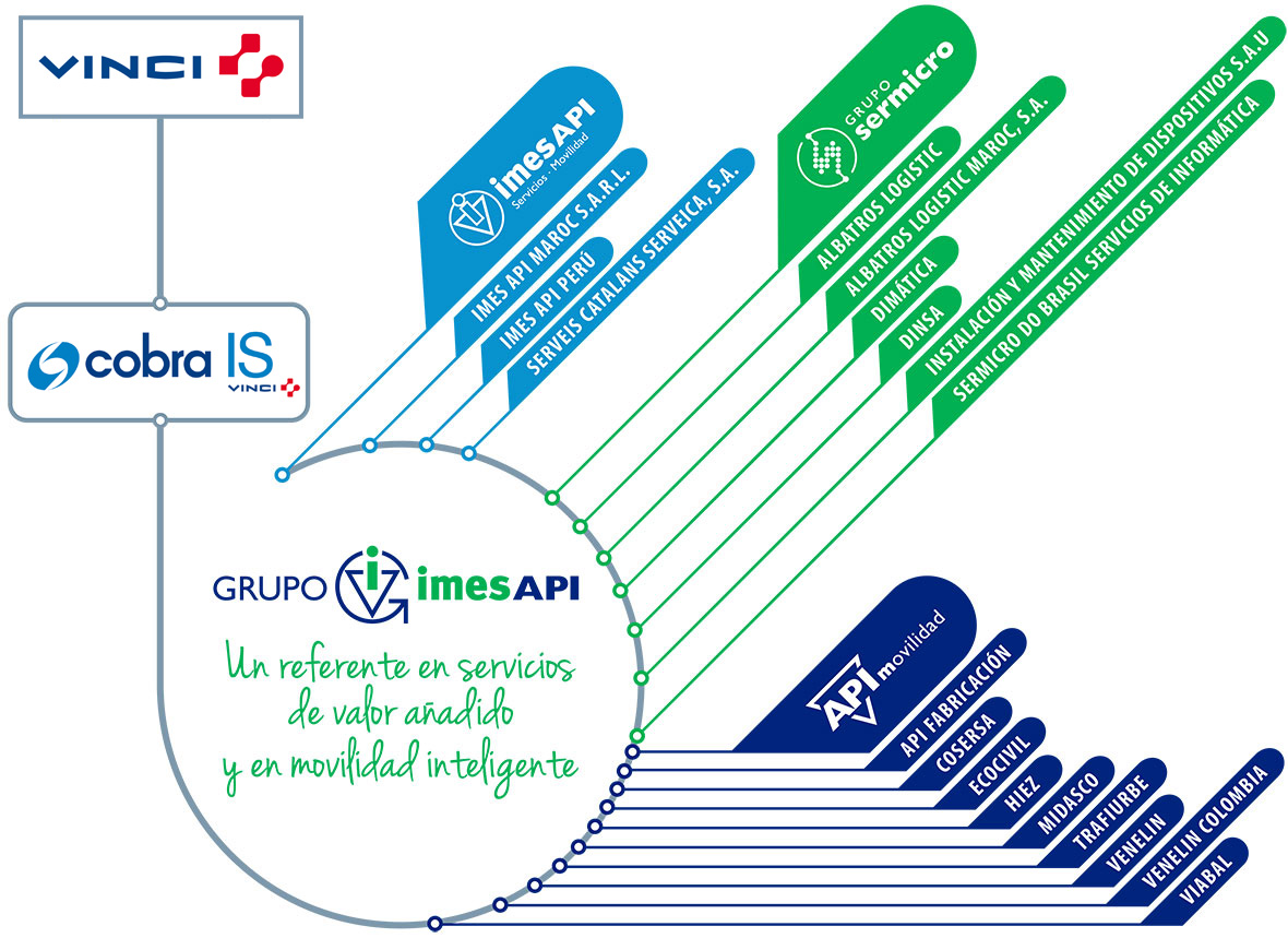 ImesAPI: Quiénes Somos | Gestión de Proyectos y Servicios
