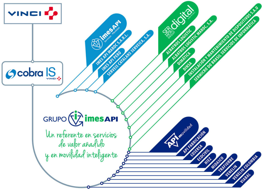 Información Corporativa – imesAPI